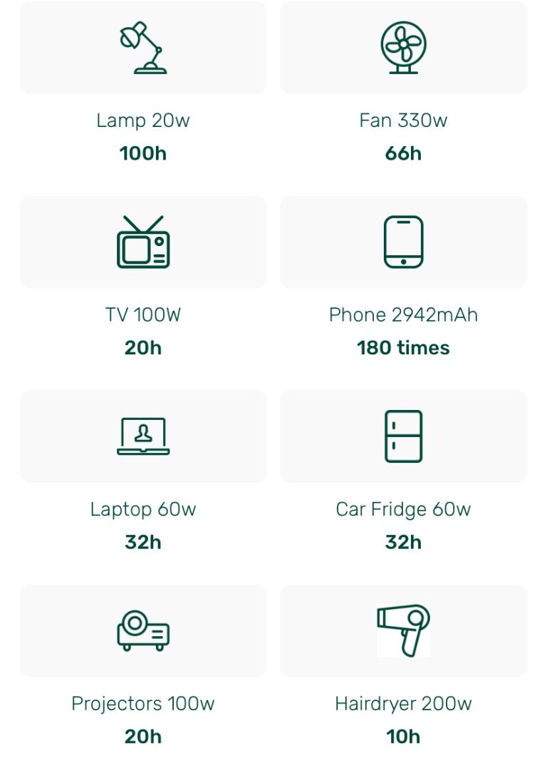 COLA 2000W Solar Generator + 2NOS OF 200watts Solar panels – God's Will ...